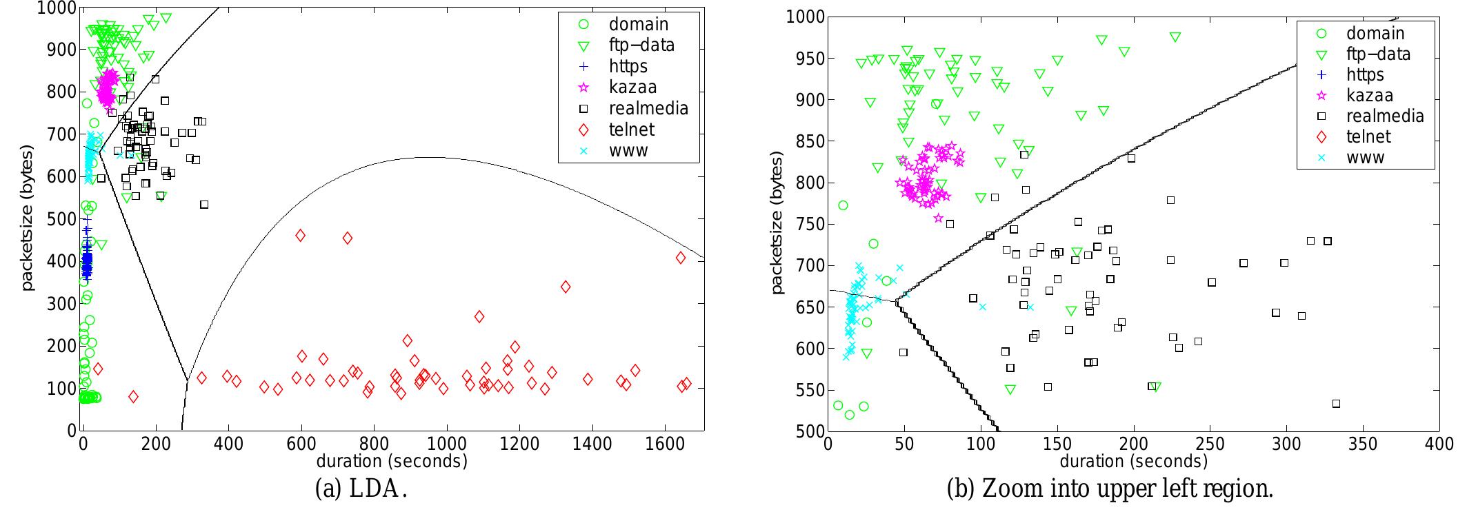 Figure 2 - Class-of-service mapping for QoS: a statistical