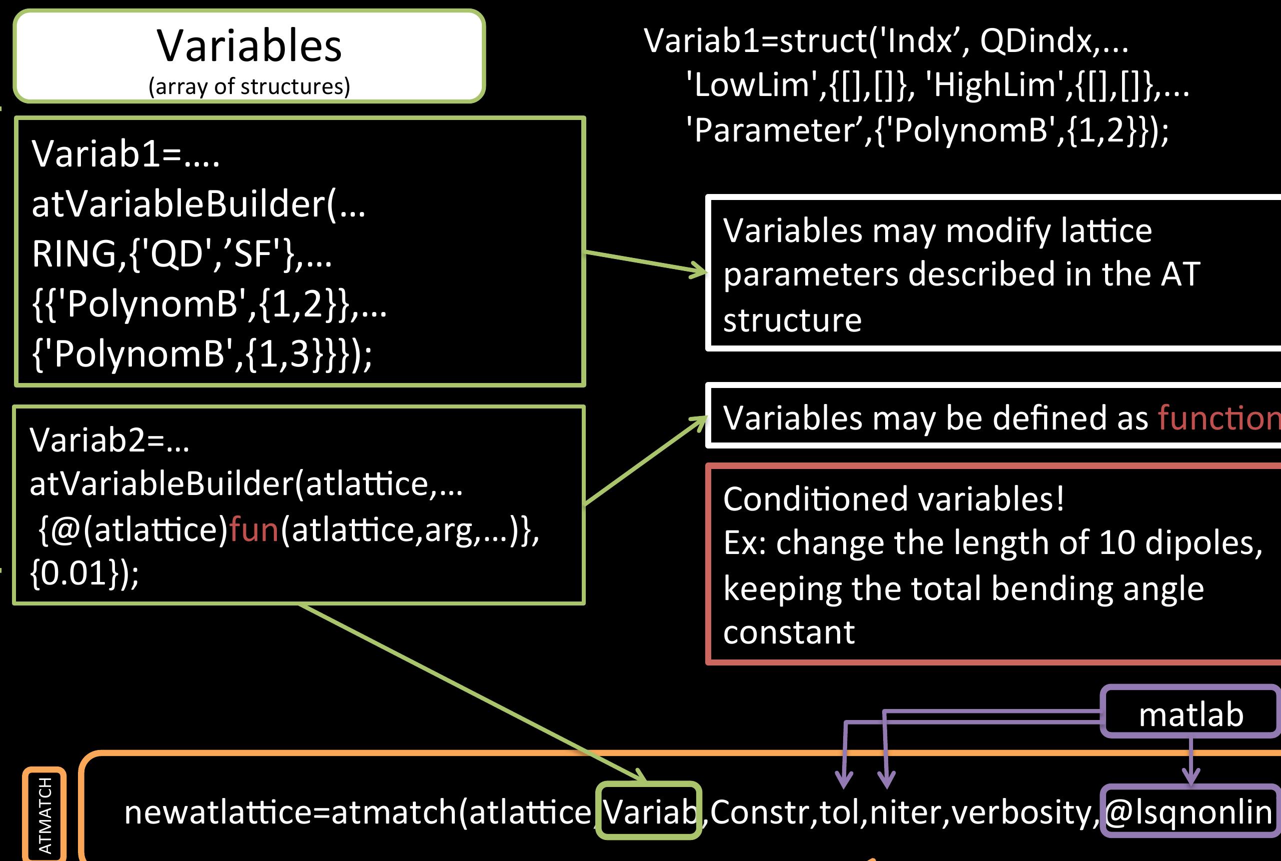 Figure 14 - optimization routine in Accelerator Toolbox