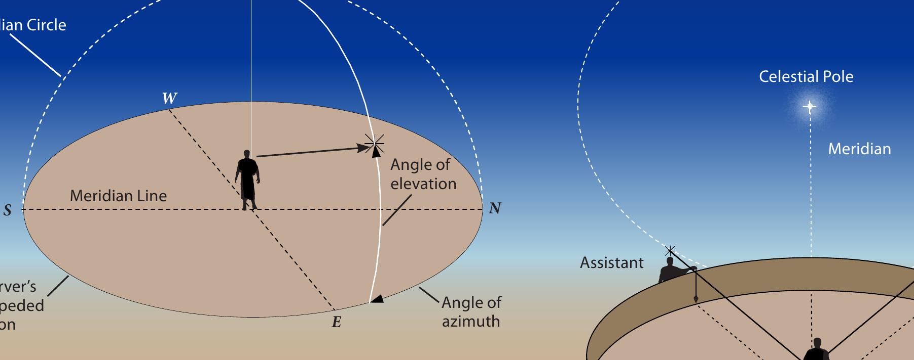 (PDF) How the Pyramid Builders May Have Found Their True North