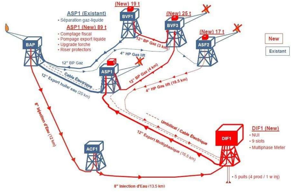 Figure 1 - from Modular Design for Low Cost Minimum