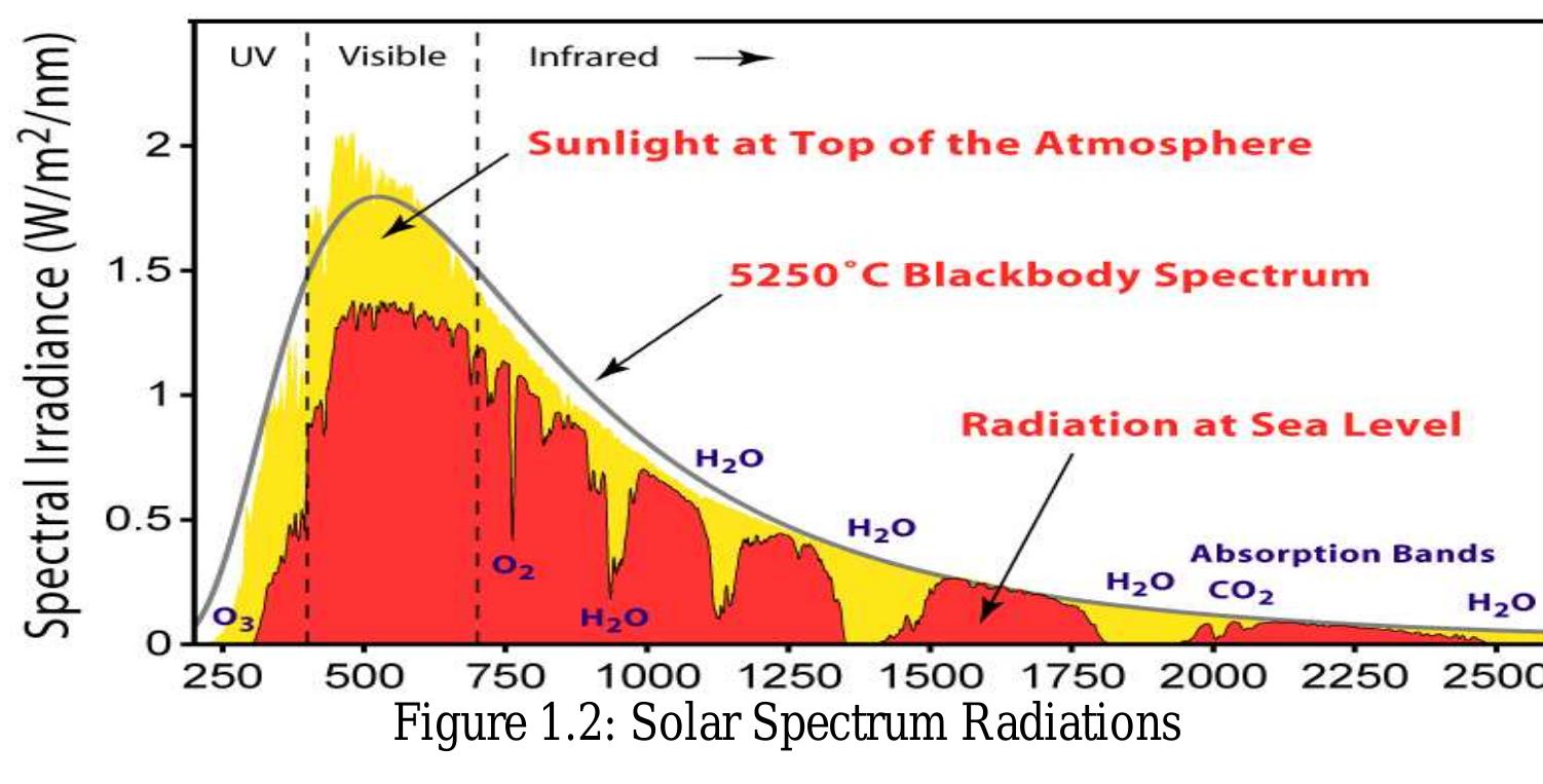 The brief history of solar cells
