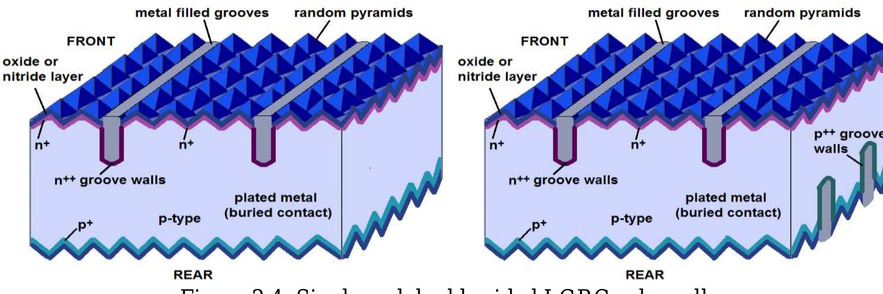 Figure 23 - from UNDERSTANDING THE SOLAR CELL CONTACT