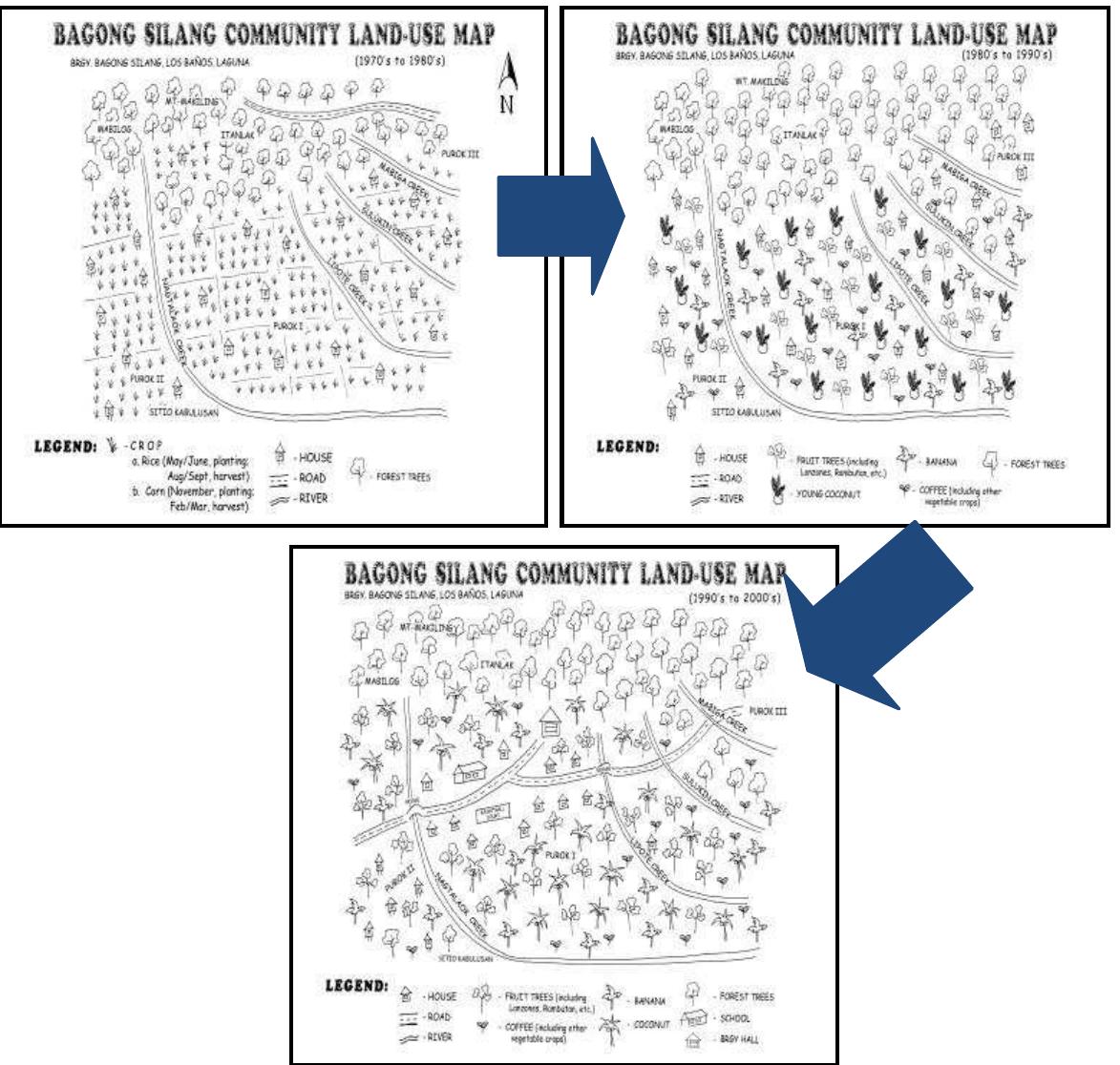 Community land-use maps of brgy. bagong silang, los bafios,