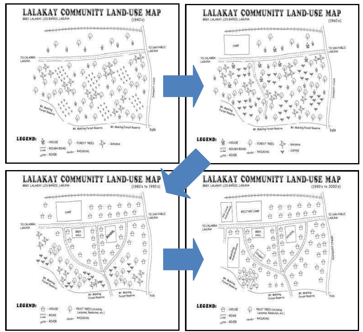 Community land-use maps of brgy. lalakay, los bafios, laguna