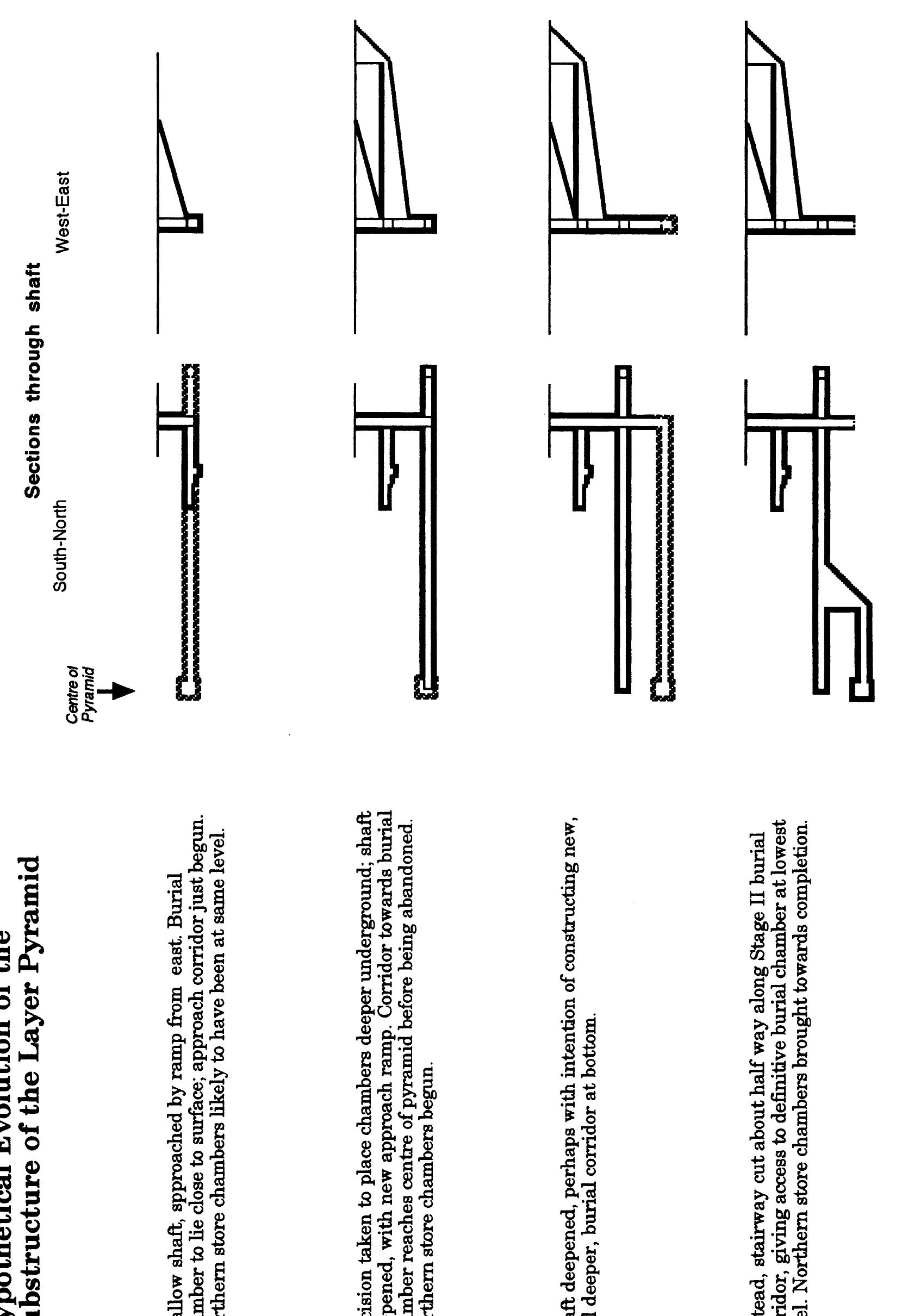 Figure 5 - The Layer Pyramid of Zawiyet El-Aryan: Its Layout