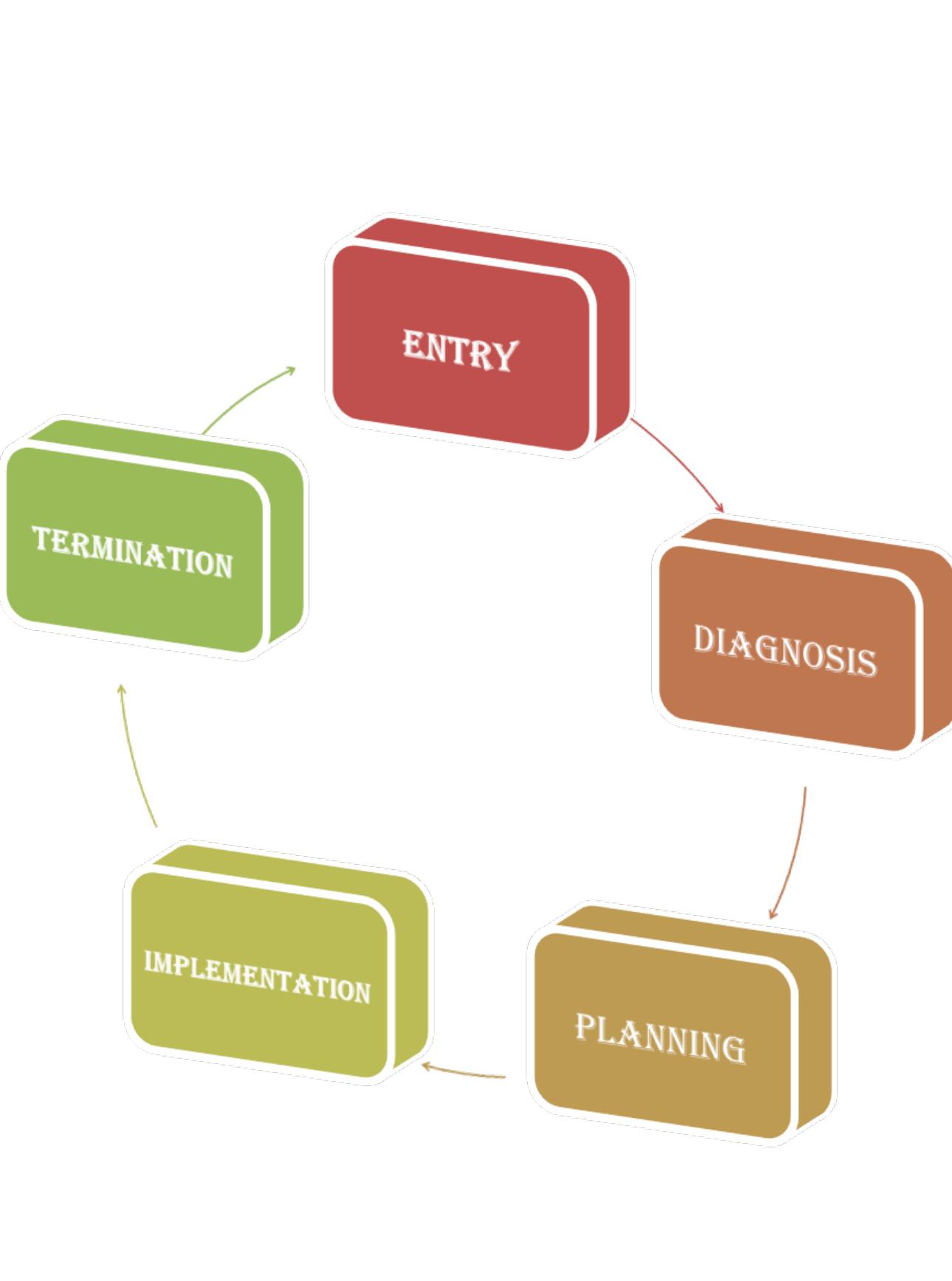 Kubr five phase model consultancy cycle:
