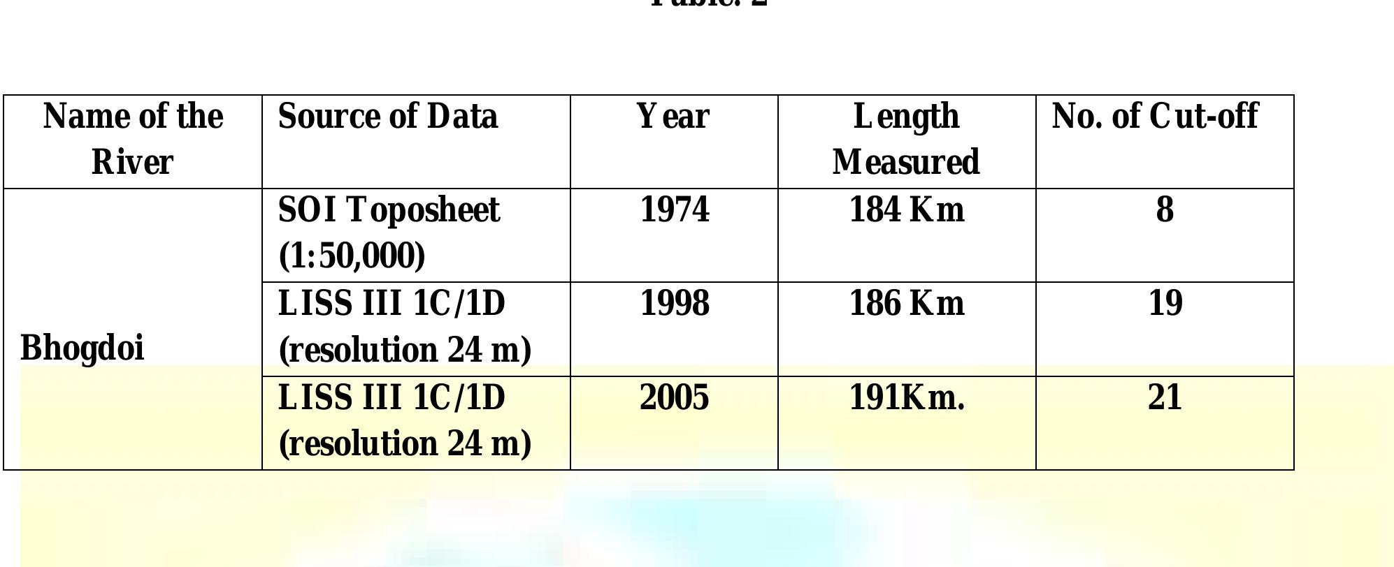 Water allocations and rights, improving efficiency in water