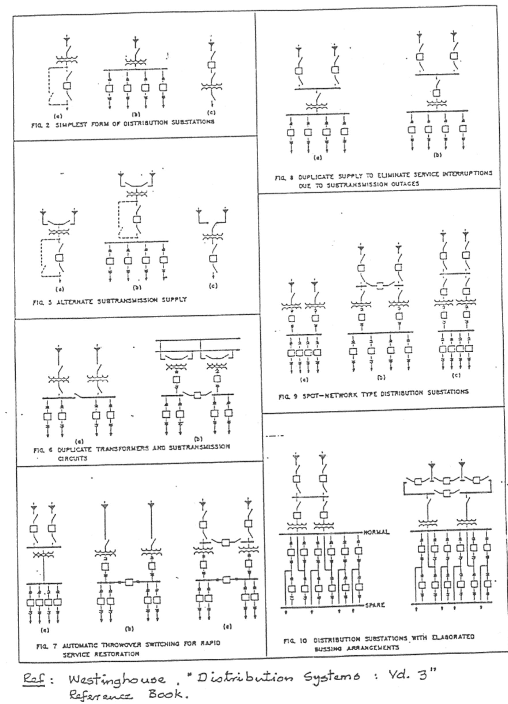 Figure 27 - Design of Industrial Power Distribution Systems: