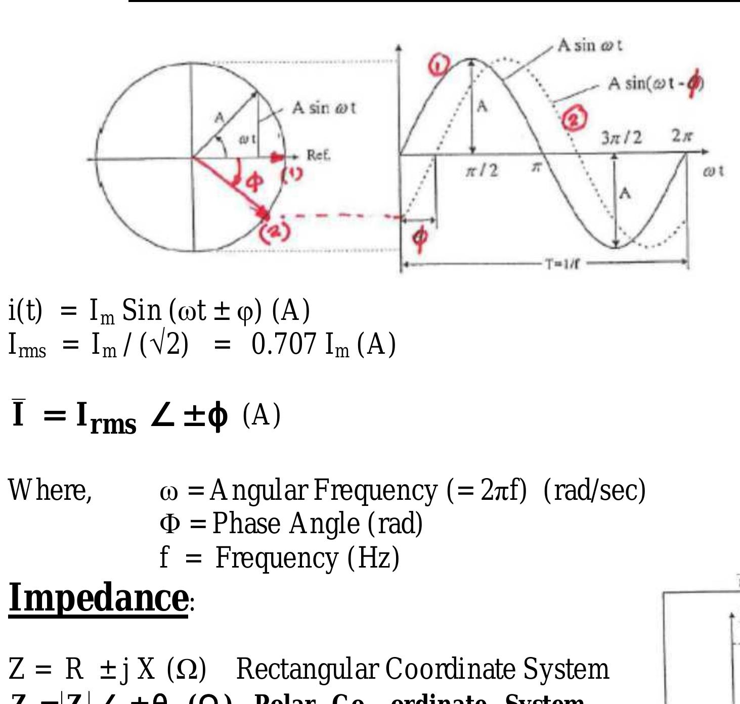 Sinusoidal function and phasor diagram