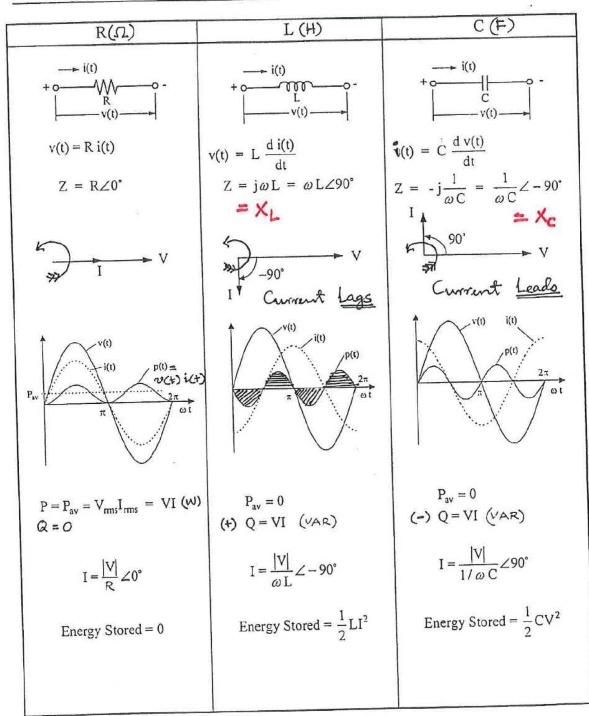 Note Counterclockwise Direction Of Rotation Is The Positive
