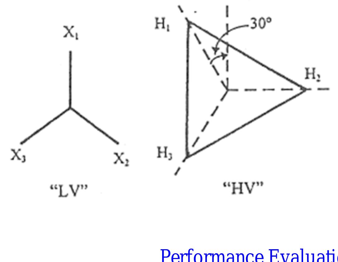 Figure 39 Design Of Industrial Power Distribution Systems