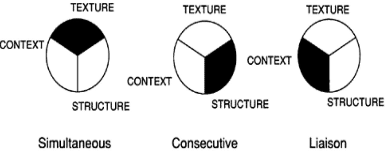 (PDF) Basil Hatim and Ian Mason The Translator as Communication