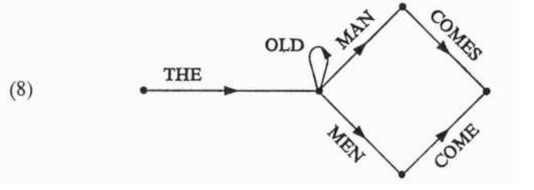 (PDF) Noam Chomsky Syntactic Structure