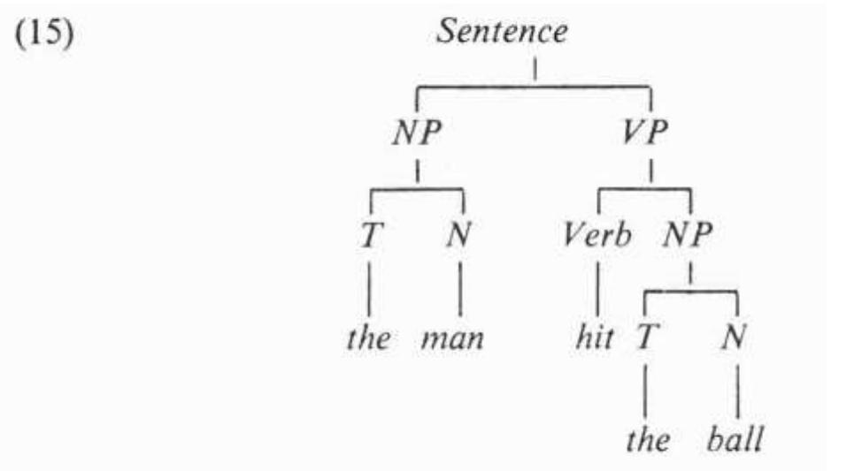 (PDF) Noam Chomsky Syntactic Structure