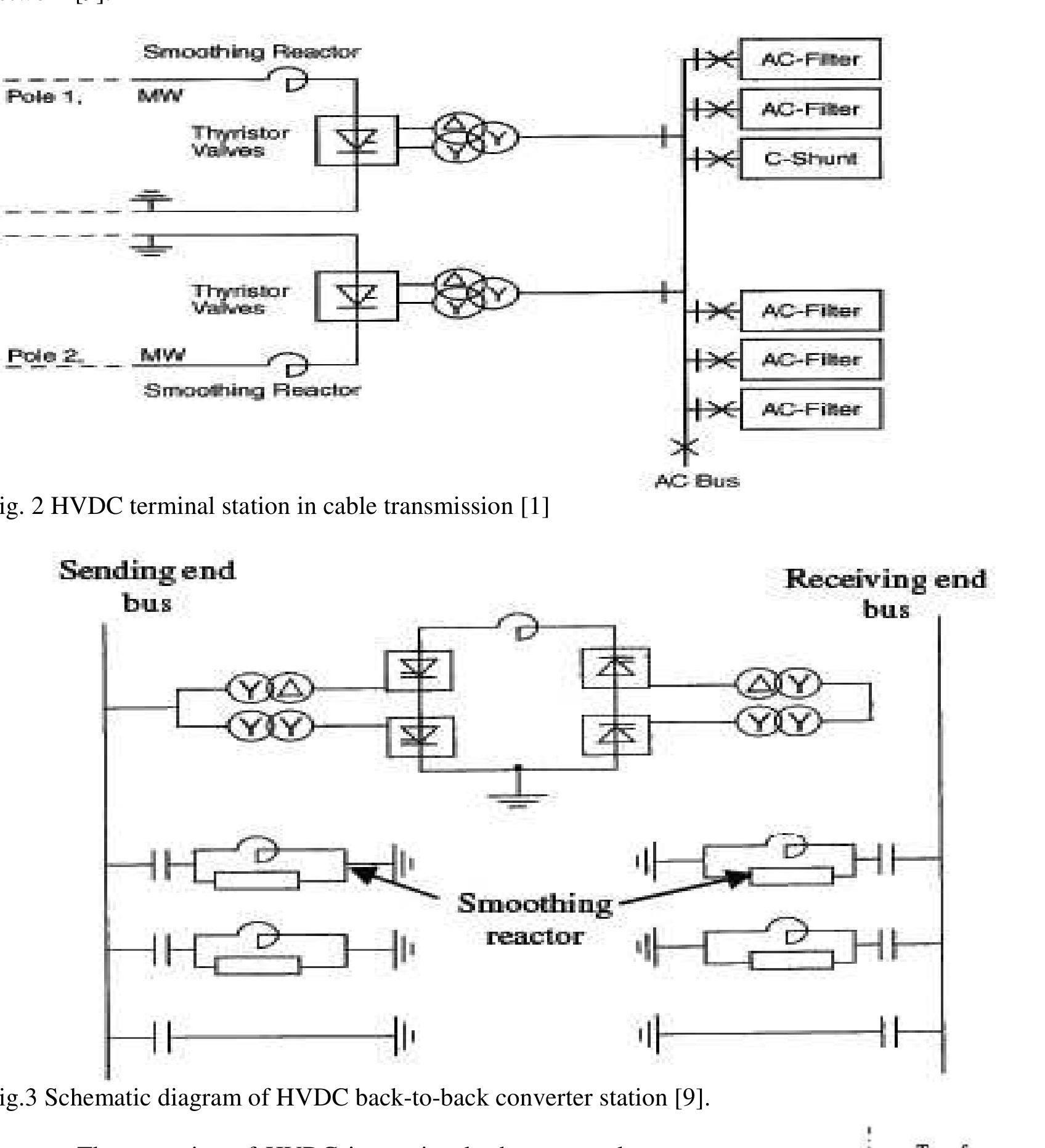 Hvdc used for submarine cables connection will normally have