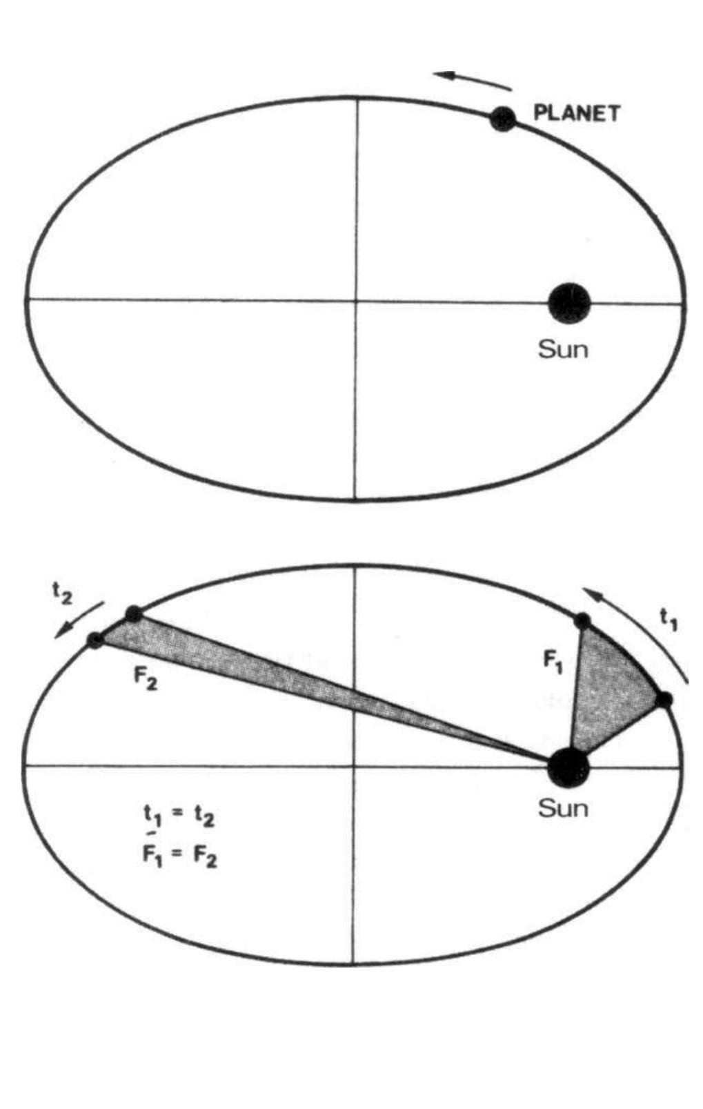 Figure 31 - The Cosmic Octave_The origin of harmony