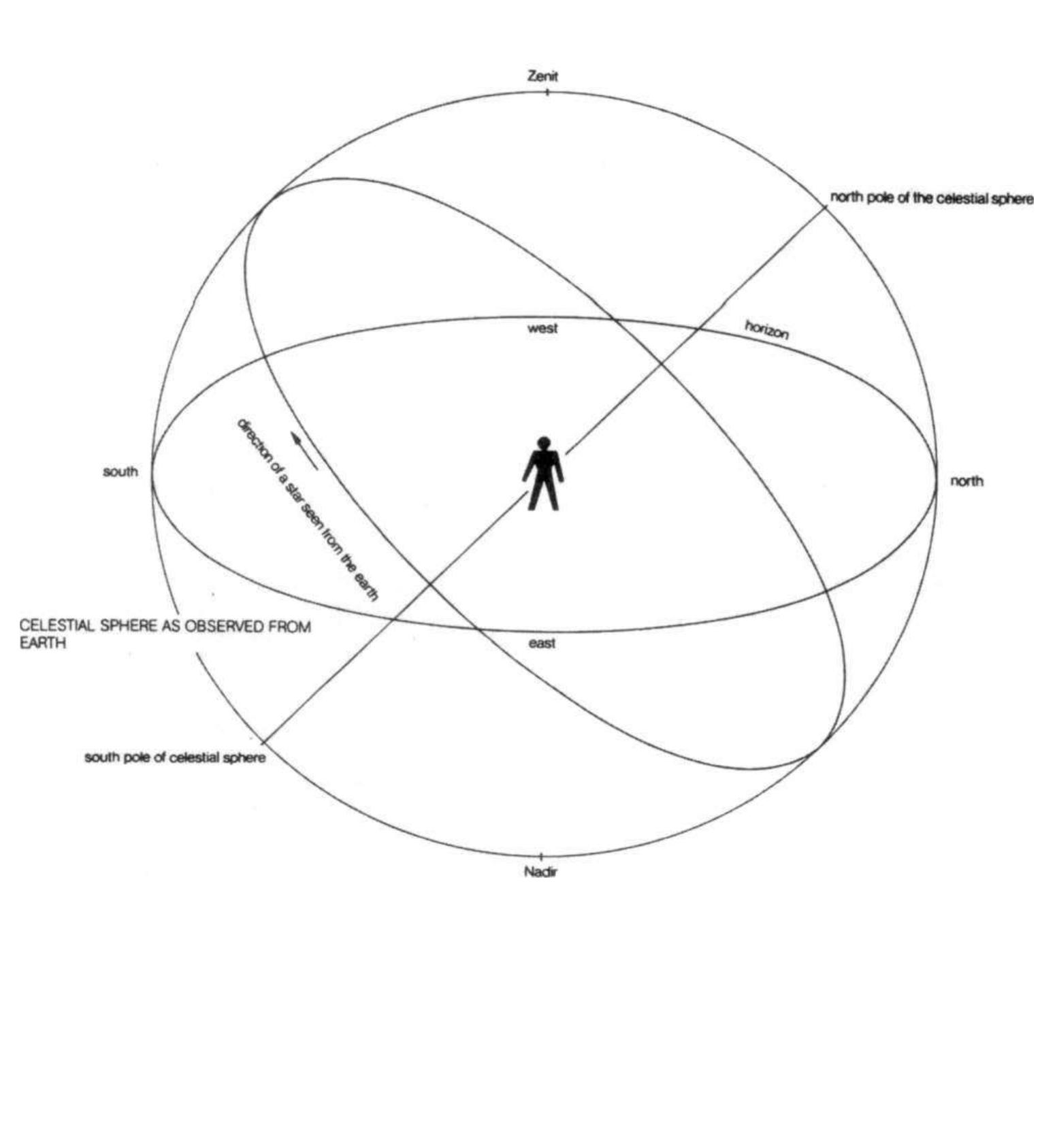 Figure 33 - The Cosmic Octave_The origin of harmony