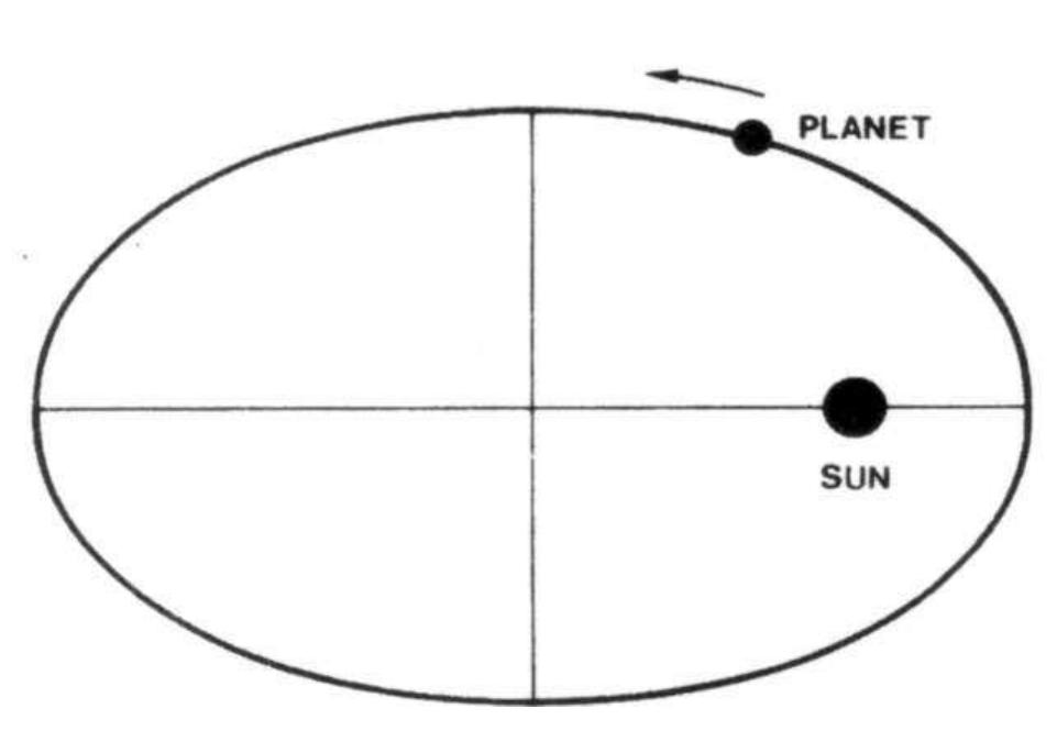 Kepler's first law states that the planets move in