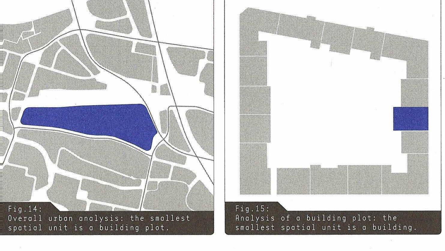 (PDF) BASICS - URBAN ANALYSIS