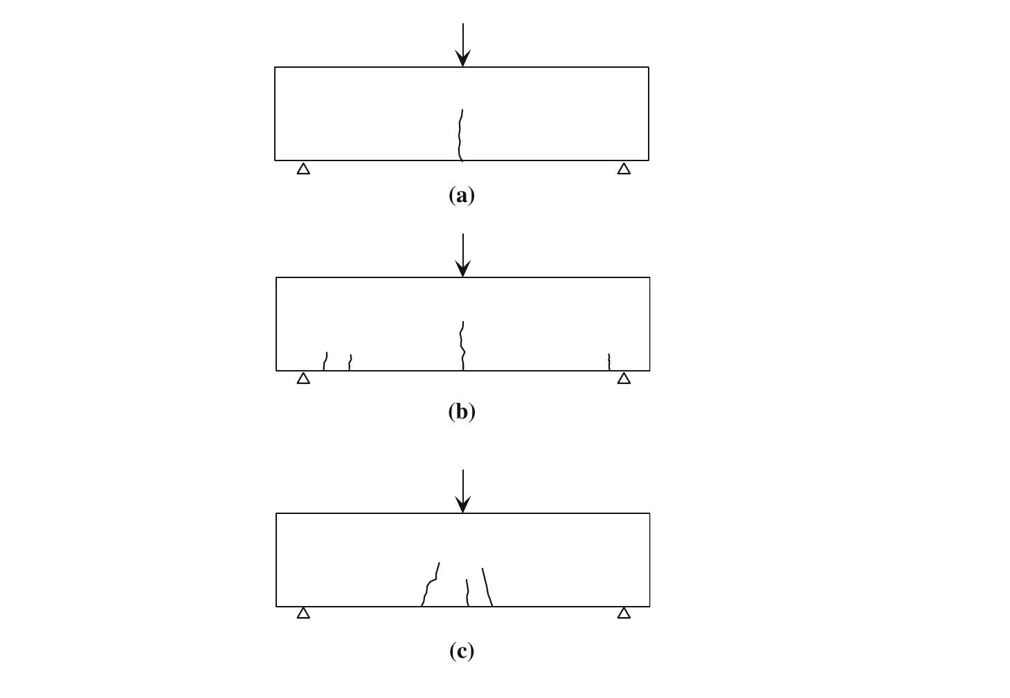 (PDF) Crack Analysis in Structural Concrete Theory and Applications