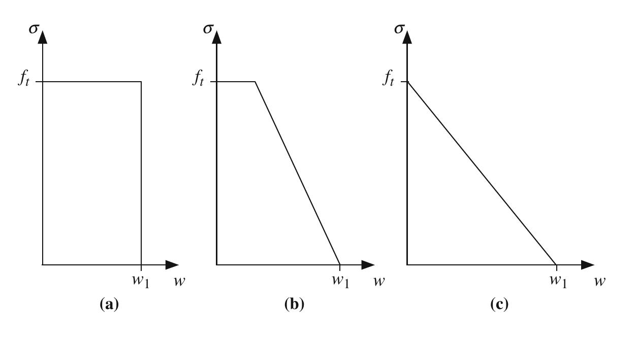 12 examples of the tension-softening relation proposed by