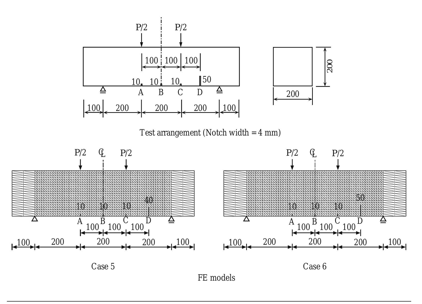 11 four-point bending test (dimensions in mm) of plain
