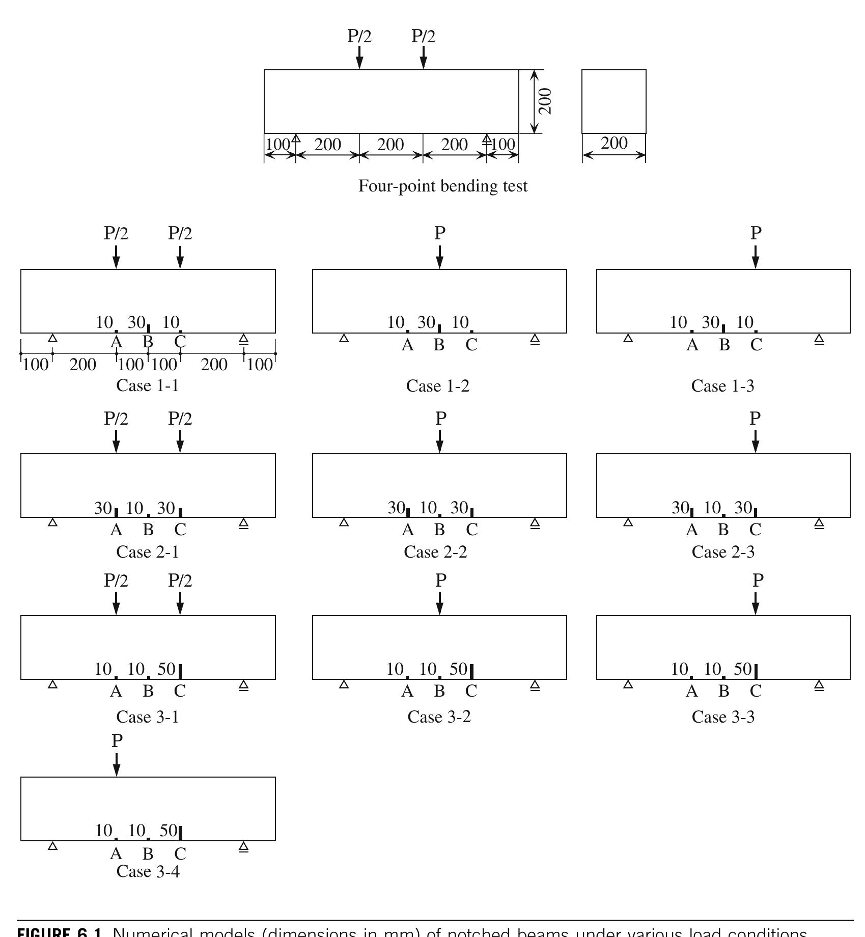 Figure 105 - Crack Analysis in Structural Concrete Theory