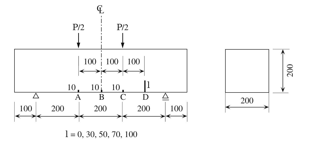 14 four-point bending tests (dimensions in mm) of notched