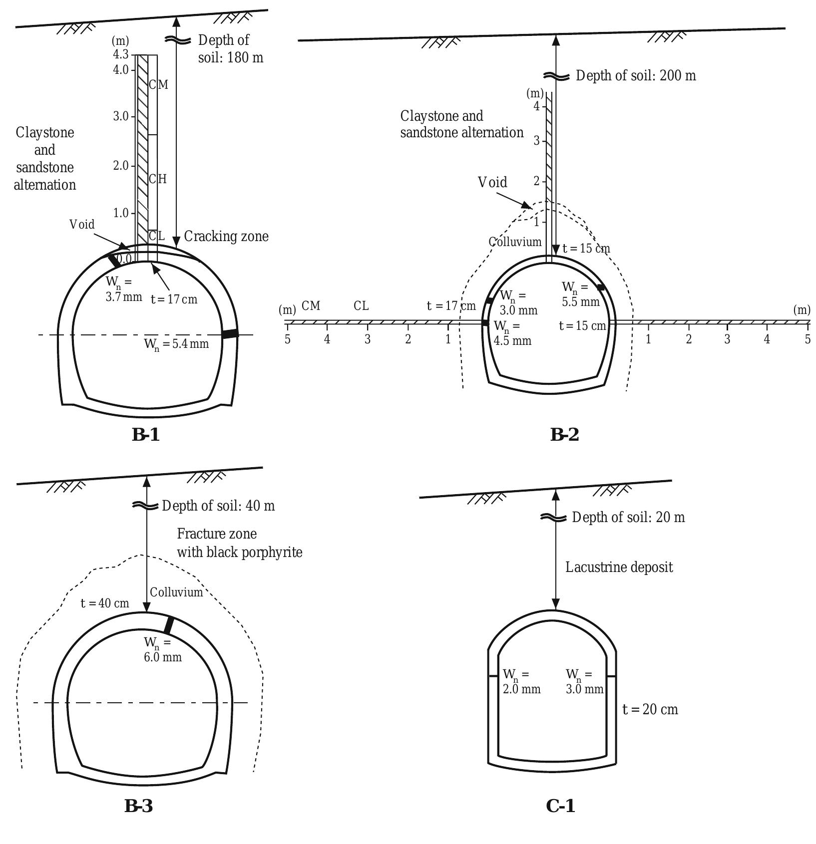 21 cross sections of aging waterway tunnels and geological