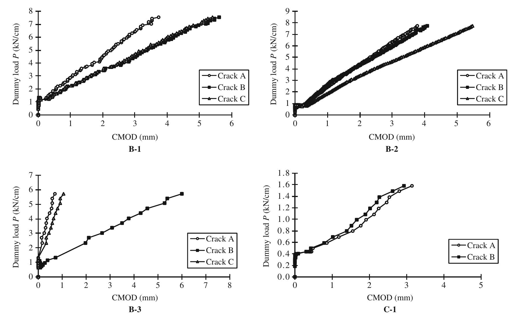 Figure 186 - Crack Analysis in Structural Concrete Theory