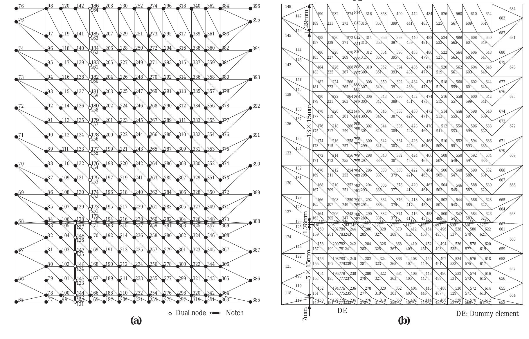 6b partially enlarged view of the fe models: (a) with node