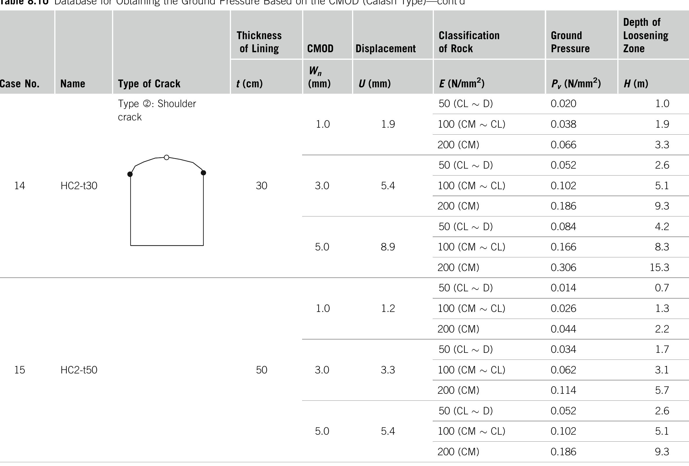 Table 35 - Crack Analysis in Structural Concrete Theory and