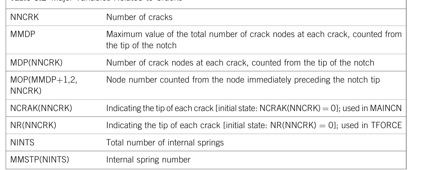 Table 40 - Crack Analysis in Structural Concrete Theory and