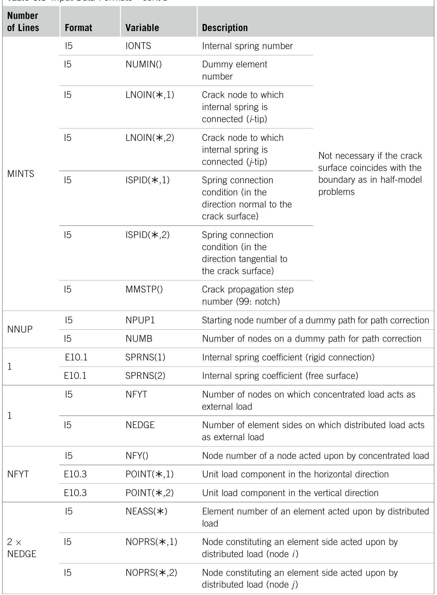 Table 43 - Crack Analysis in Structural Concrete Theory and