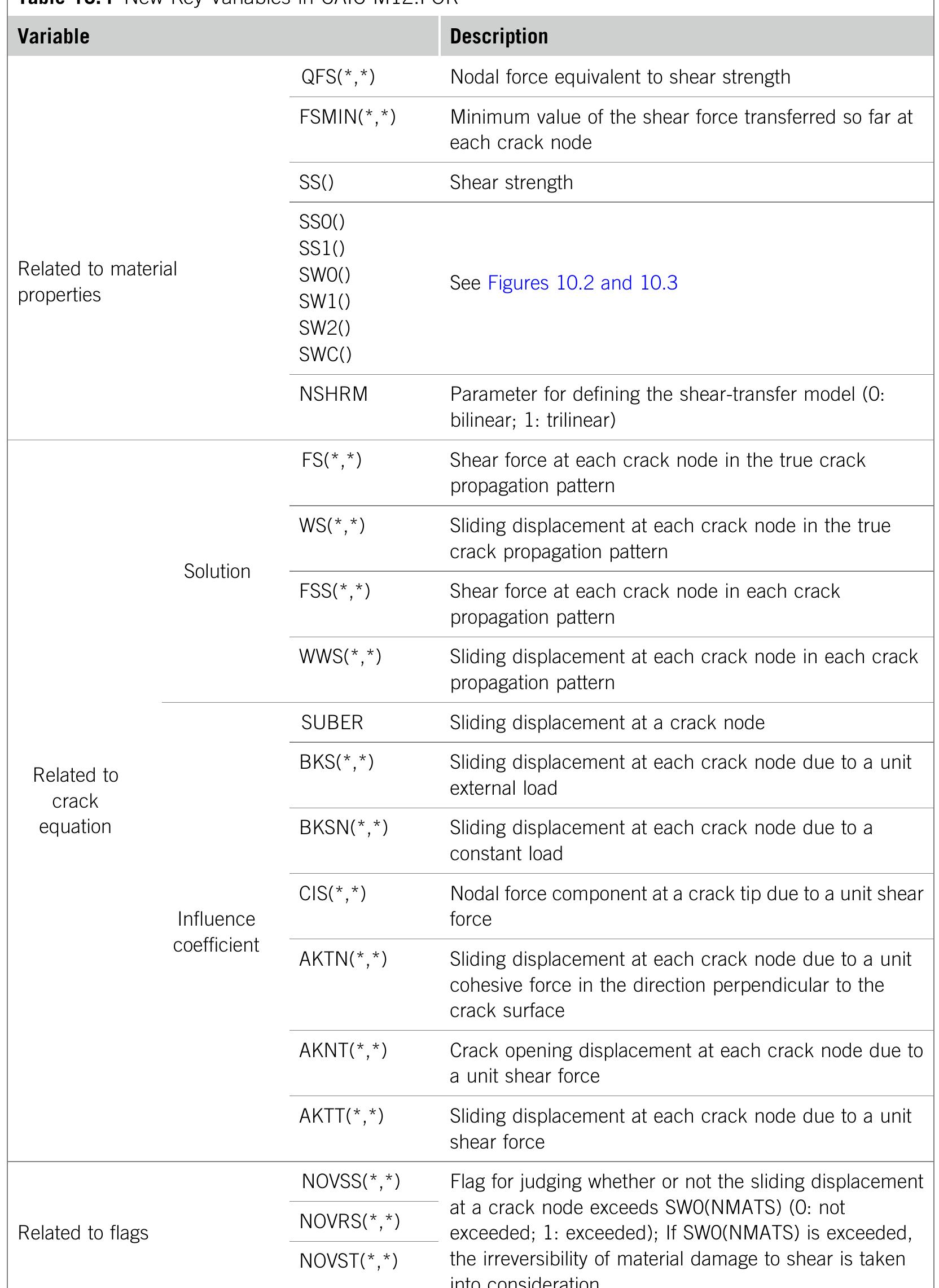 Table 51 - Crack Analysis in Structural Concrete Theory and