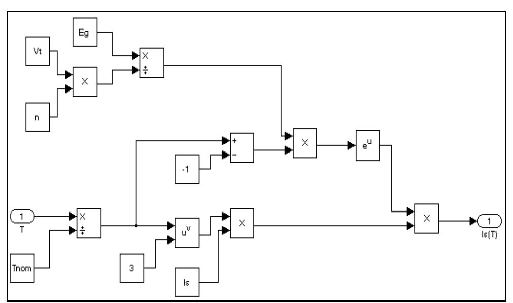 The reverse saturation current subsystem shown in fig.8 was