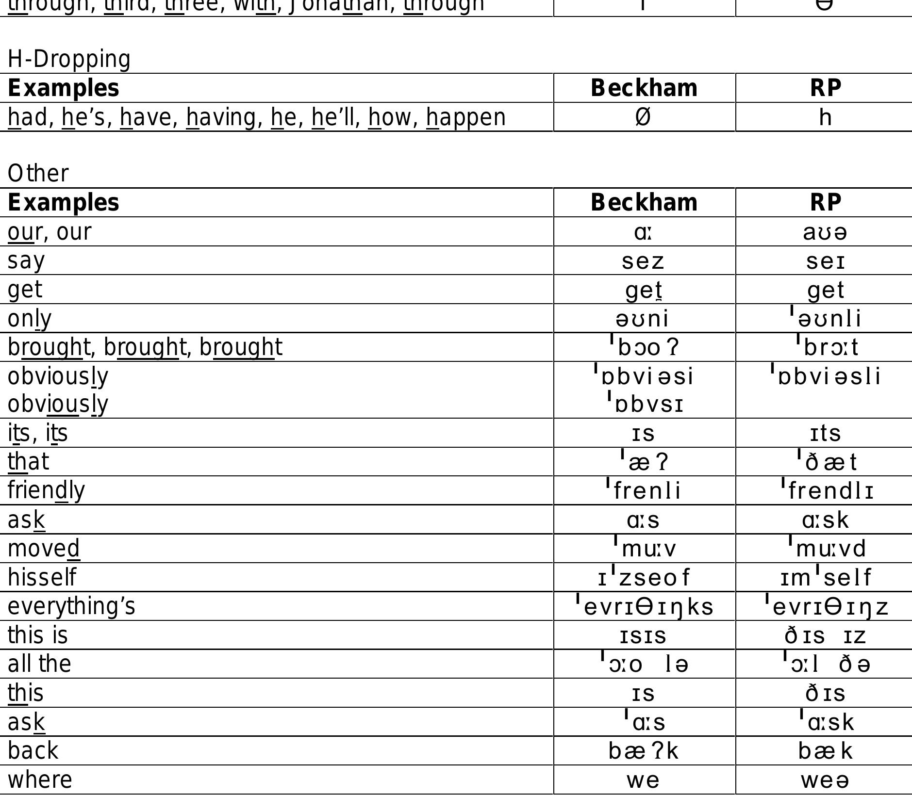 (PDF) Estuary English: The New Classless Accent?