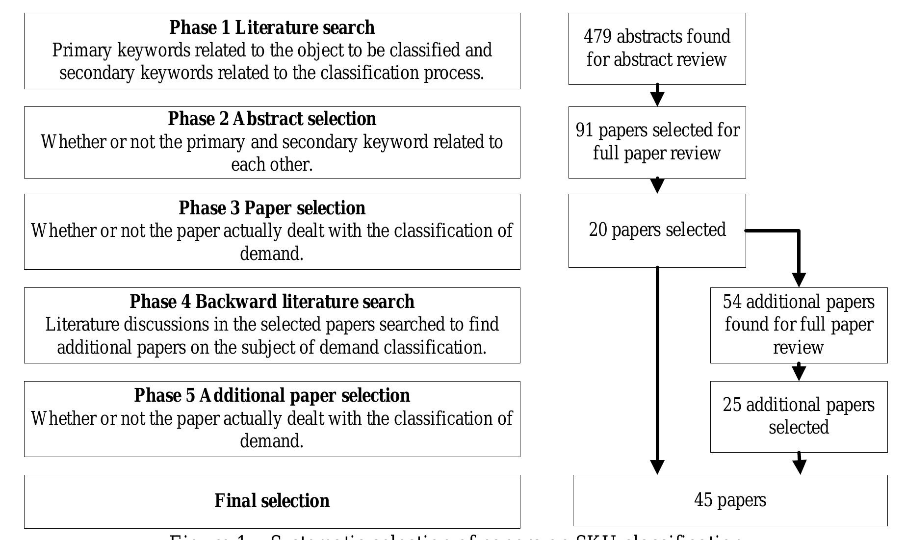 (PDF) SKU classification: a literature review and conceptual framework
