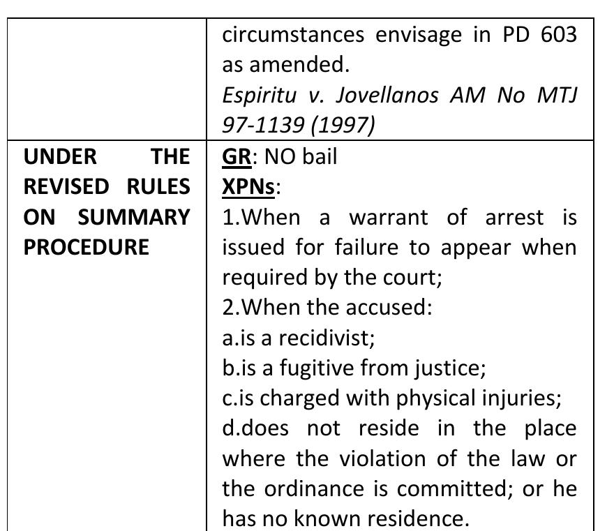 (PDF) UST Golden Notes - Criminal Procedure