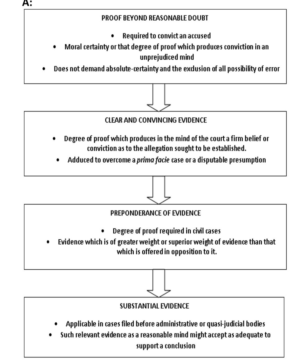 (PDF) UST Golden Notes Evidence