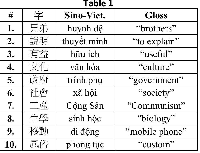 Nn ren eee broadly speaking, sino—vietnamese (han-viét)