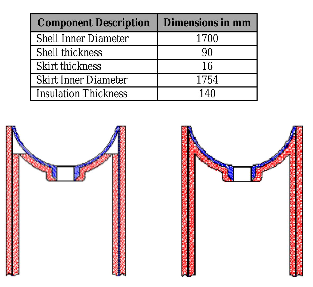 Figure 1: shell and dished end portion of pressure vessel