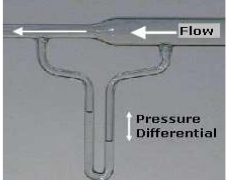 A flow of air into a venturi meter. the kinetic energy