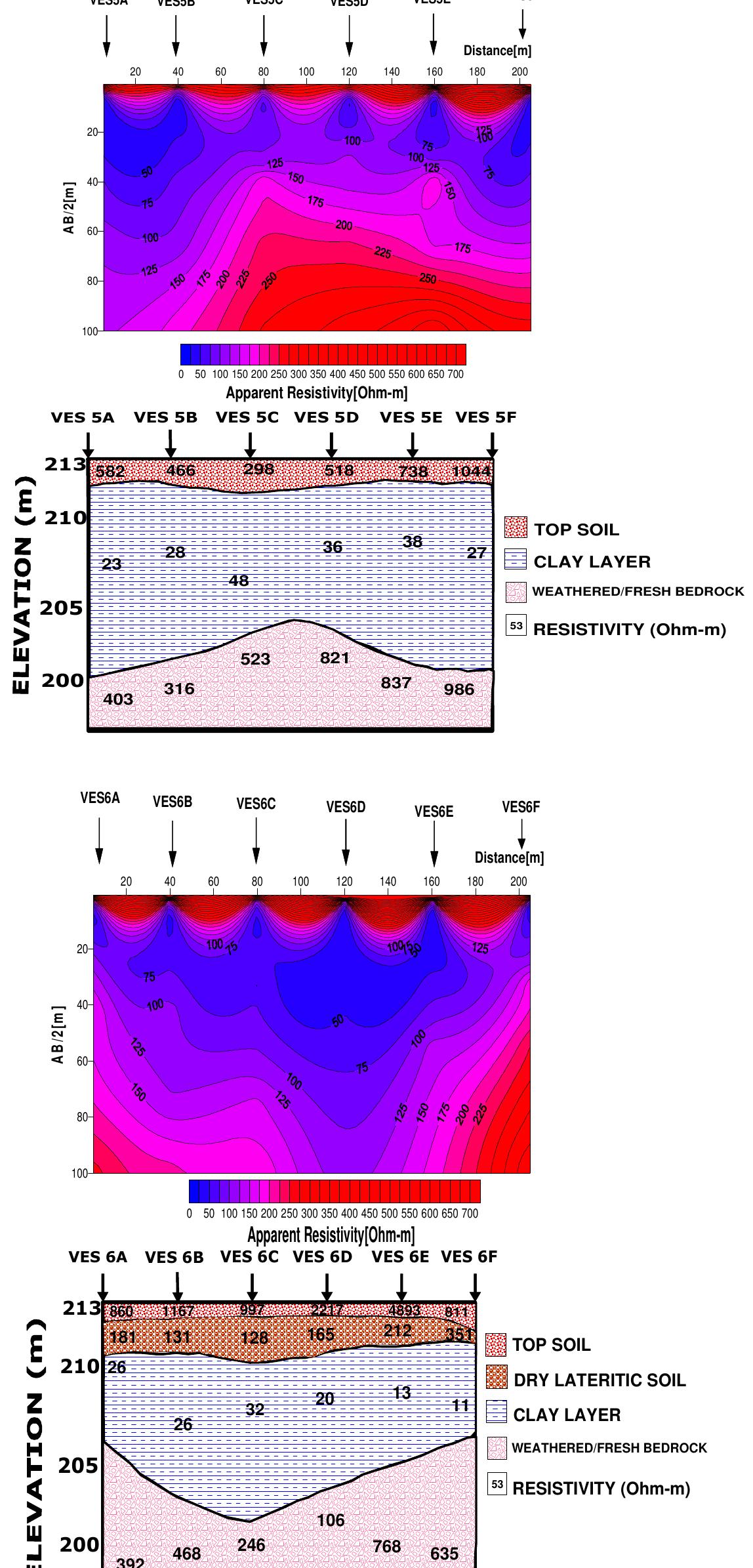 Pseudo section and corresponding geoelectric sections along