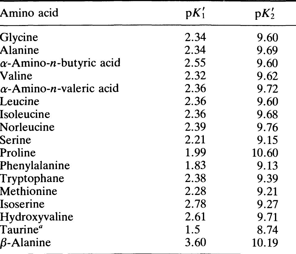 10 dissociation constants of amino acids at 25°c. (according