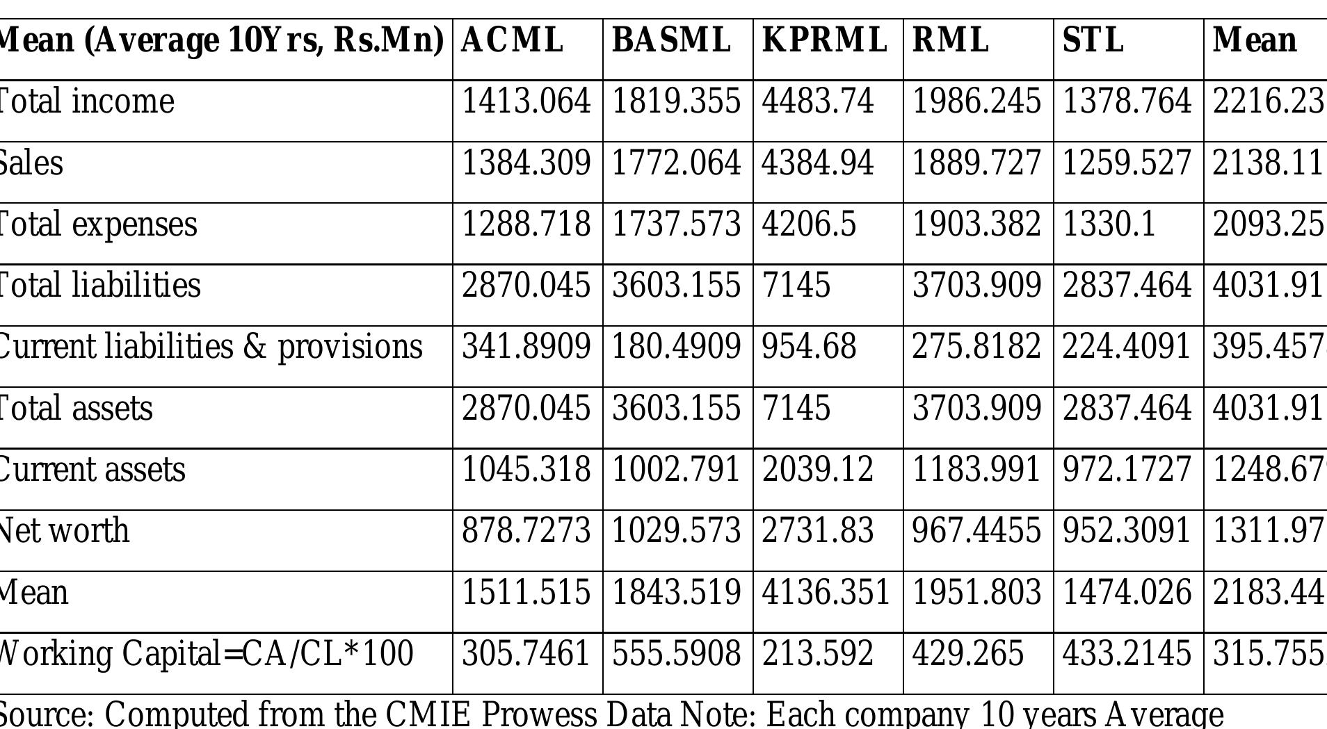Financial statements generally reflect the running