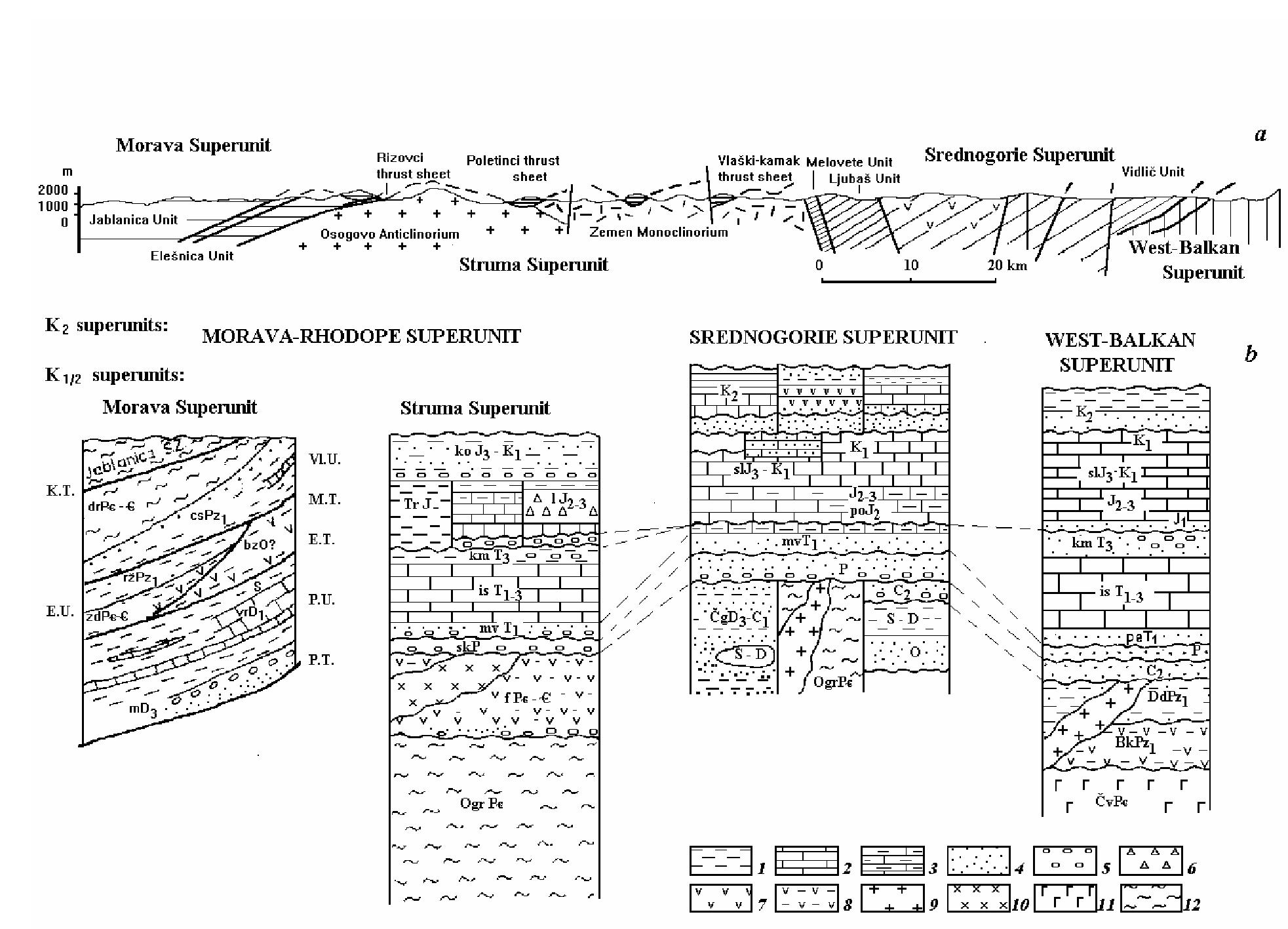 Schematic sw-ne cross section (a) and columnar sections (b)