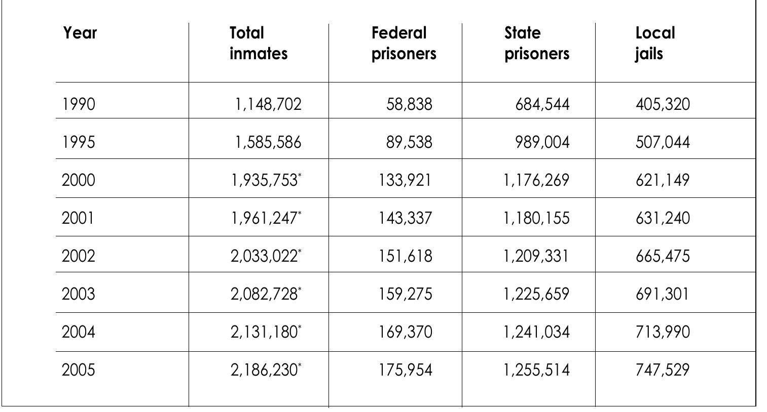 Table 2 - Gentle Justice: Analysis of Open Prison Systems in