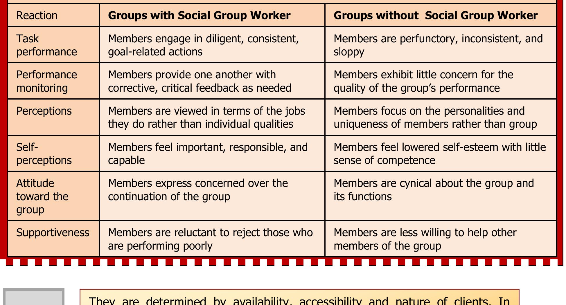 The importance of social group worker