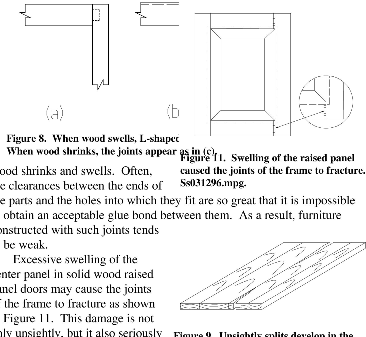 Figure 6 - The Shrinking and Swelling of Wood and Its Effect